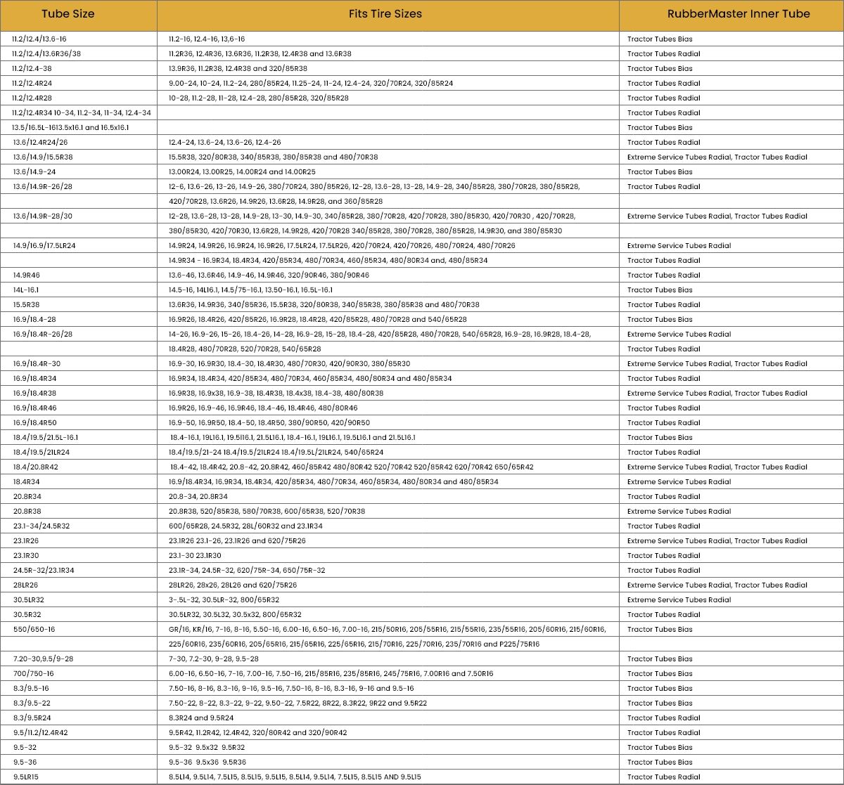 Inner Tubes for Tractor Tires | Treadworld