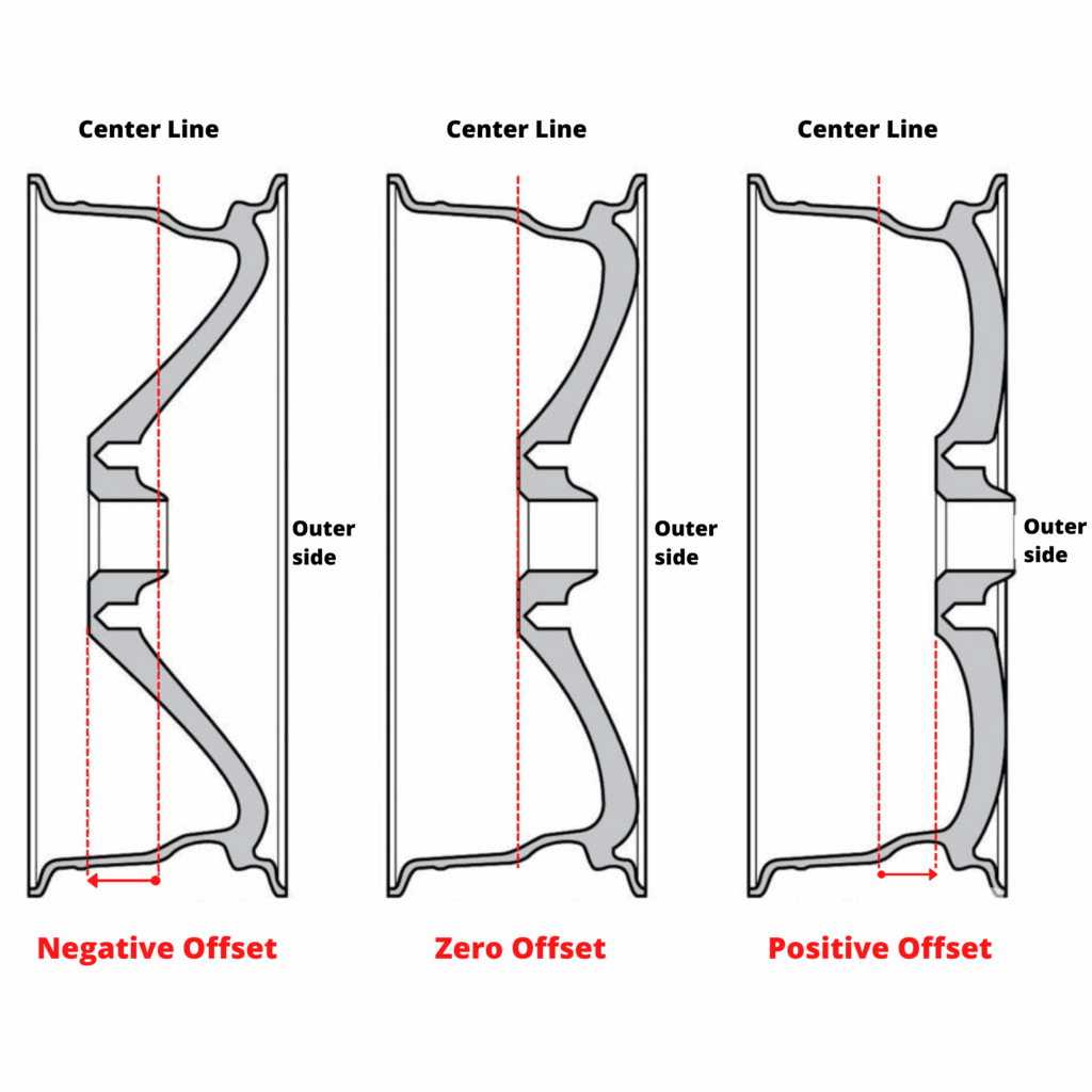 How to Measure Your Rims - Treadworld