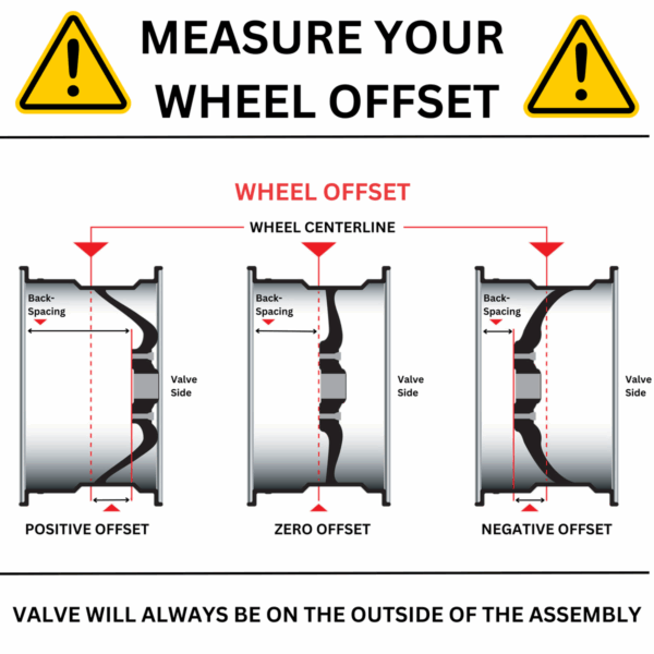 Wheel Offset Comparison Wheel Offset Calculator | GTSparkplugs