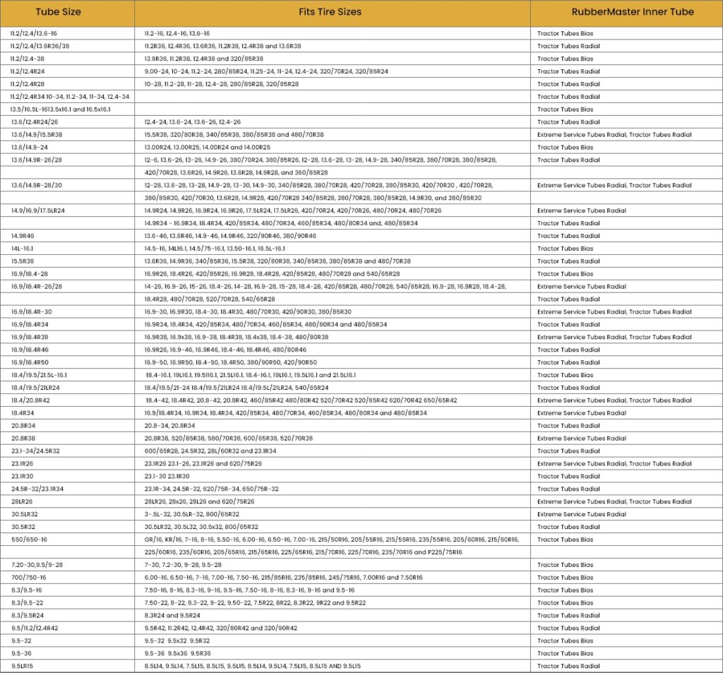 Inner Tubes for Tractor Tires | Treadworld